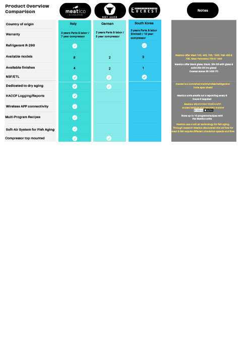 Meatico Product Comparison - Elevate Foodservice Group